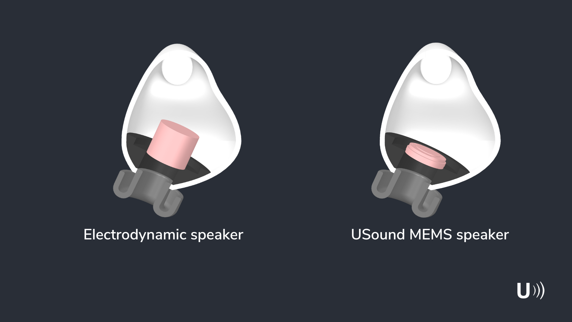 Advantages of MEMS Speakers in True Wireless Stereo (TWS) - USound