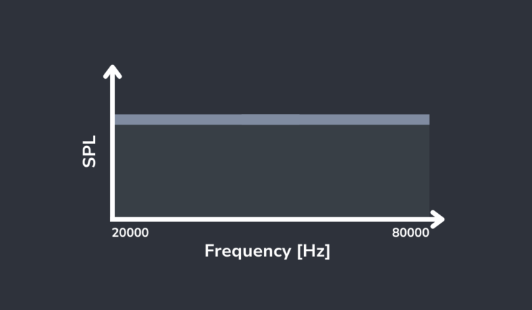 MEMS Speakers for Ultrasonic Applications - USound